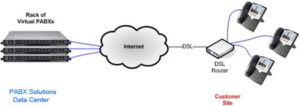 Virtual PABX - PABX Solutions